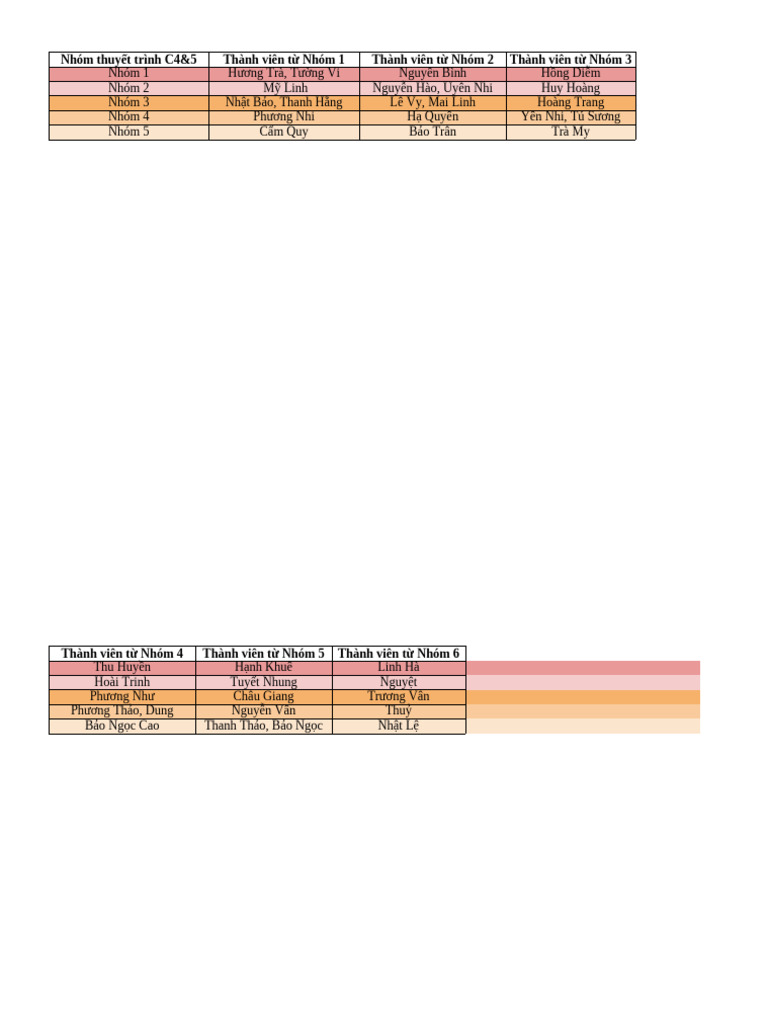 NHÓM THUYẾT TRÌNH C45 | PDF