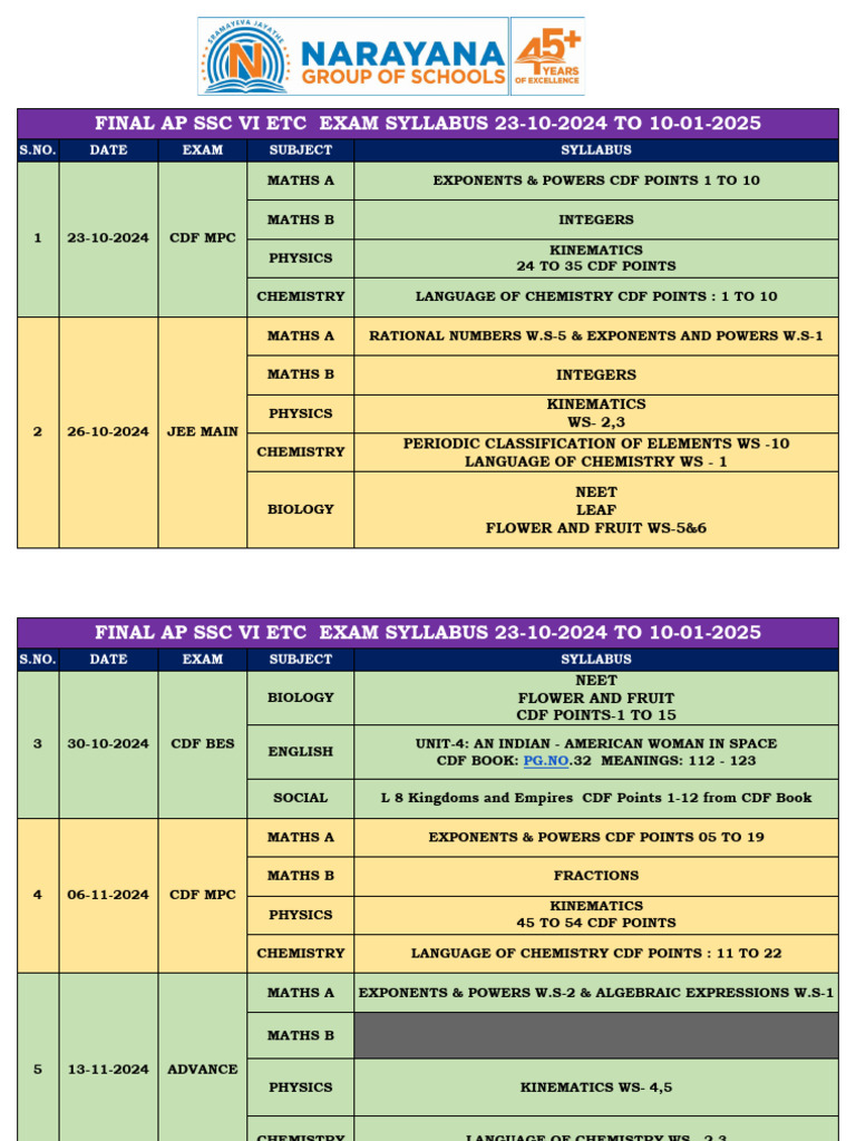 AP SSC Exam Syllabus Overview 2024 | PDF | Mathematics | Exponentiation