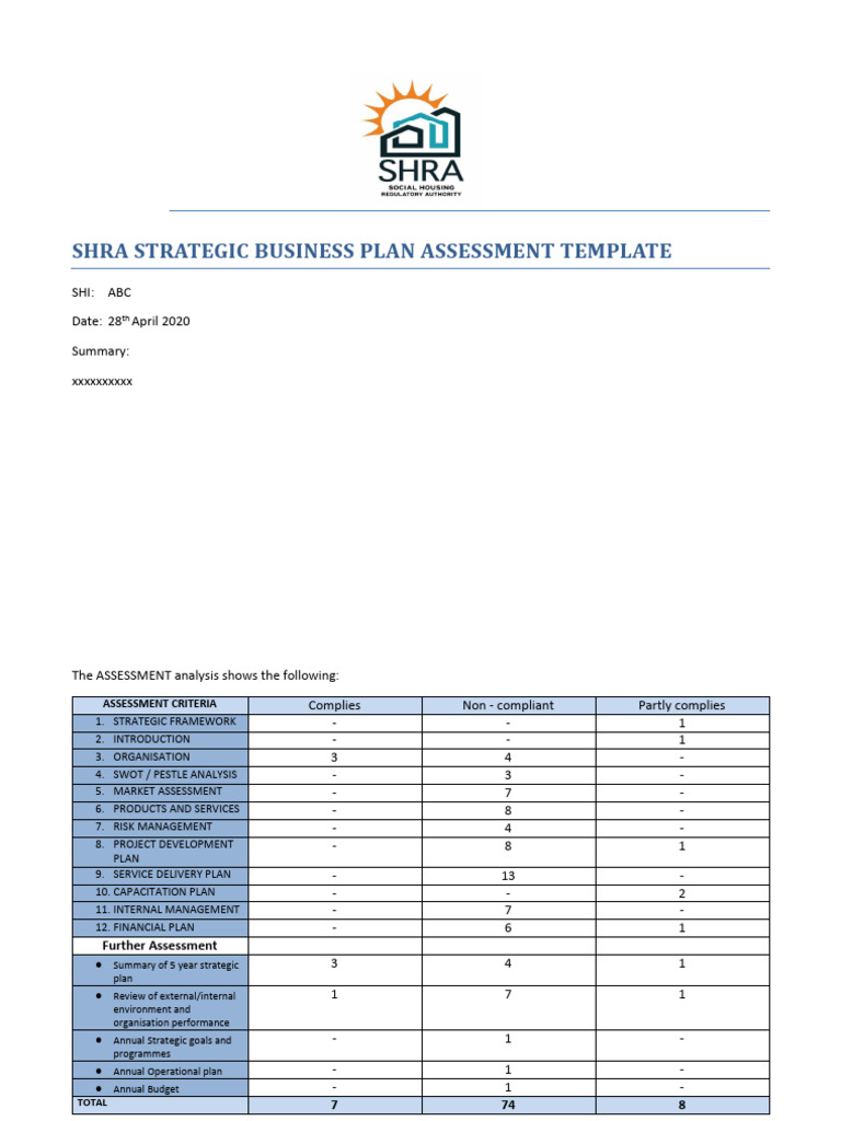 Business Plan Assessment Template 2020 | PDF | Swot Analysis | Economies