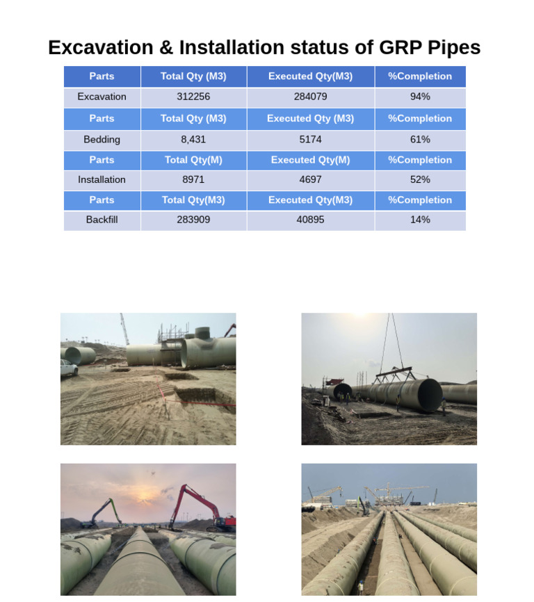 GRP Pipeline Progress-2024-09-29 | PDF