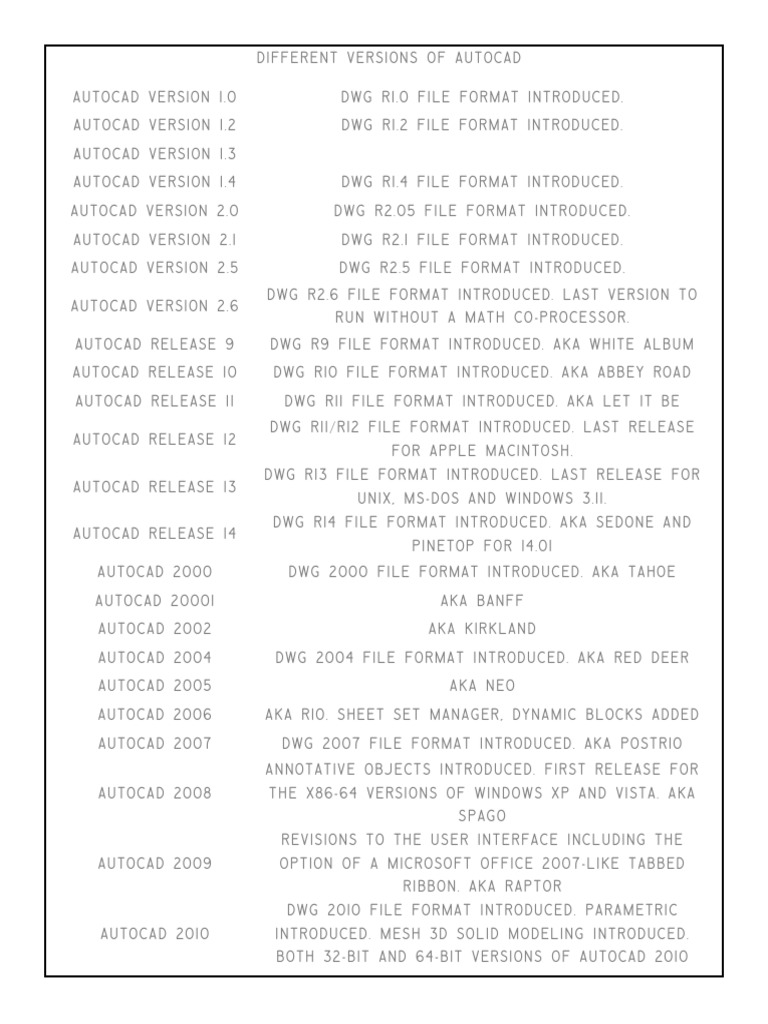 Assignment 1 CAD | PDF