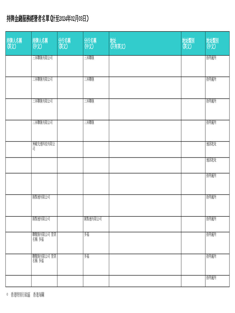MSO Licensee Register List ZH - TW | PDF