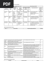 FMEA Ranking Table | PDF | Noise | Safety