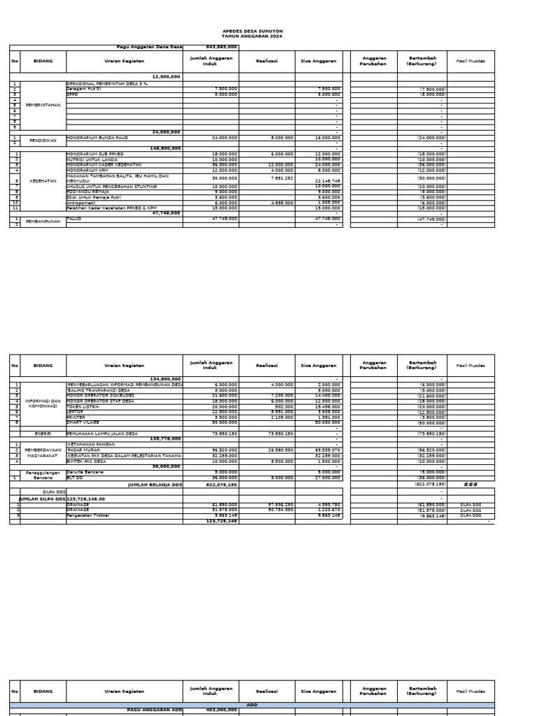 Rancangan Perubahan Apbdes | PDF