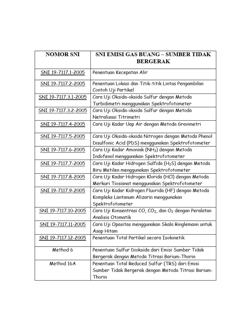 SNI Emisi Gas Buang-Sumber Tidak Bergerak | PDF