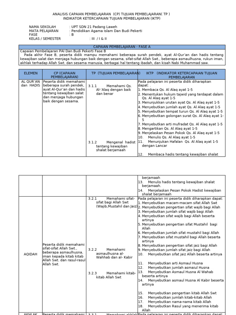 Analisis CP, TP Dan Iktp KLS 3 | PDF