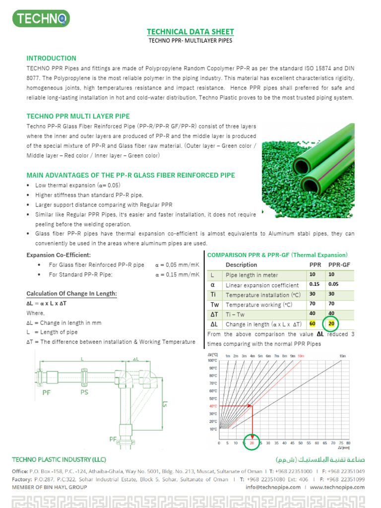 Techno PPR Multilayer Pipe Specifications | PDF | Pipe (Fluid ...