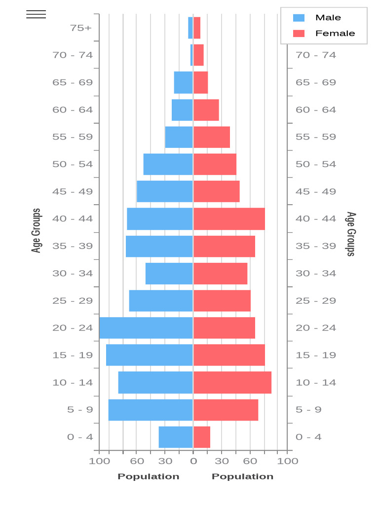 ZC Chart Jrhvbn6ymom 1727166574846 | PDF