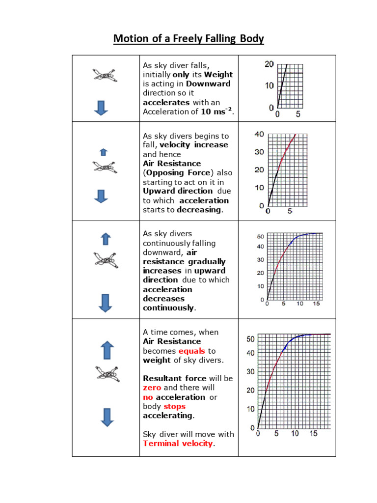 5 - Motion of A Freely Falling Body | PDF