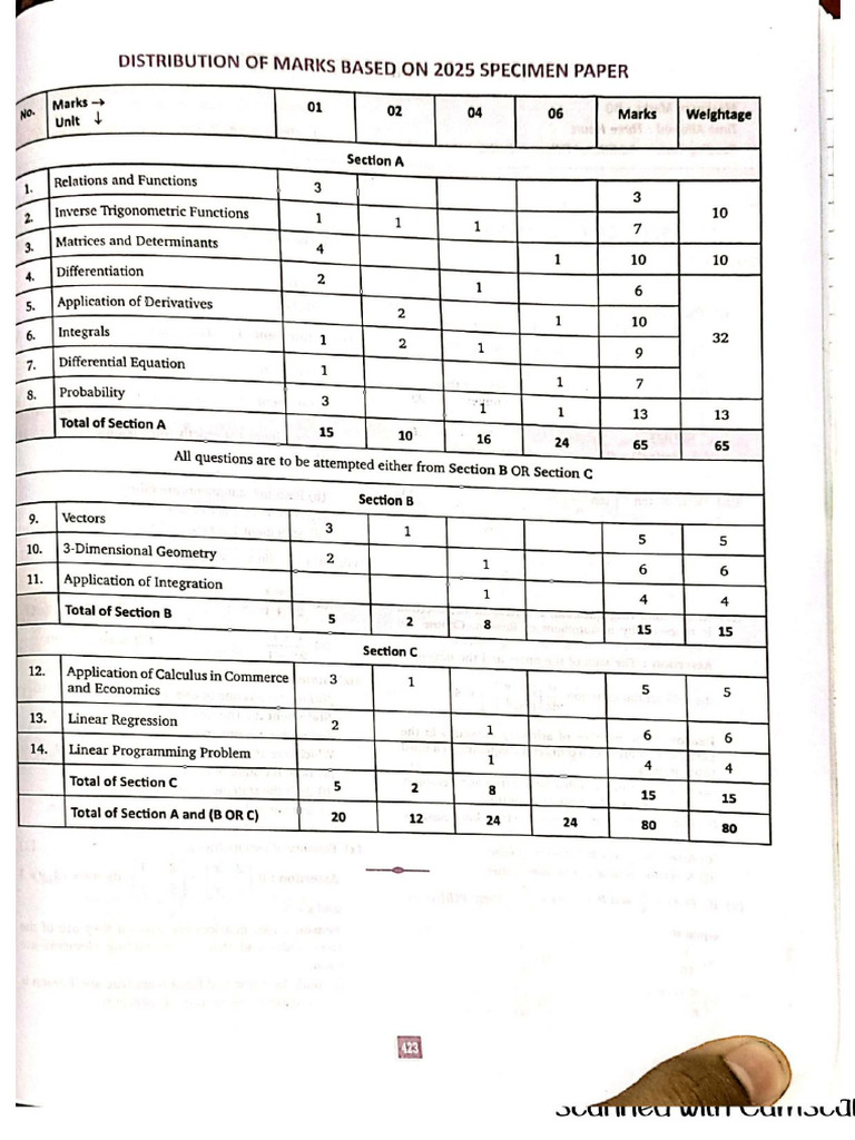 ISC Mathematics Handbook (ISC SPECIMEN QUESTION PAPER 2025 (SOLVED) | PDF