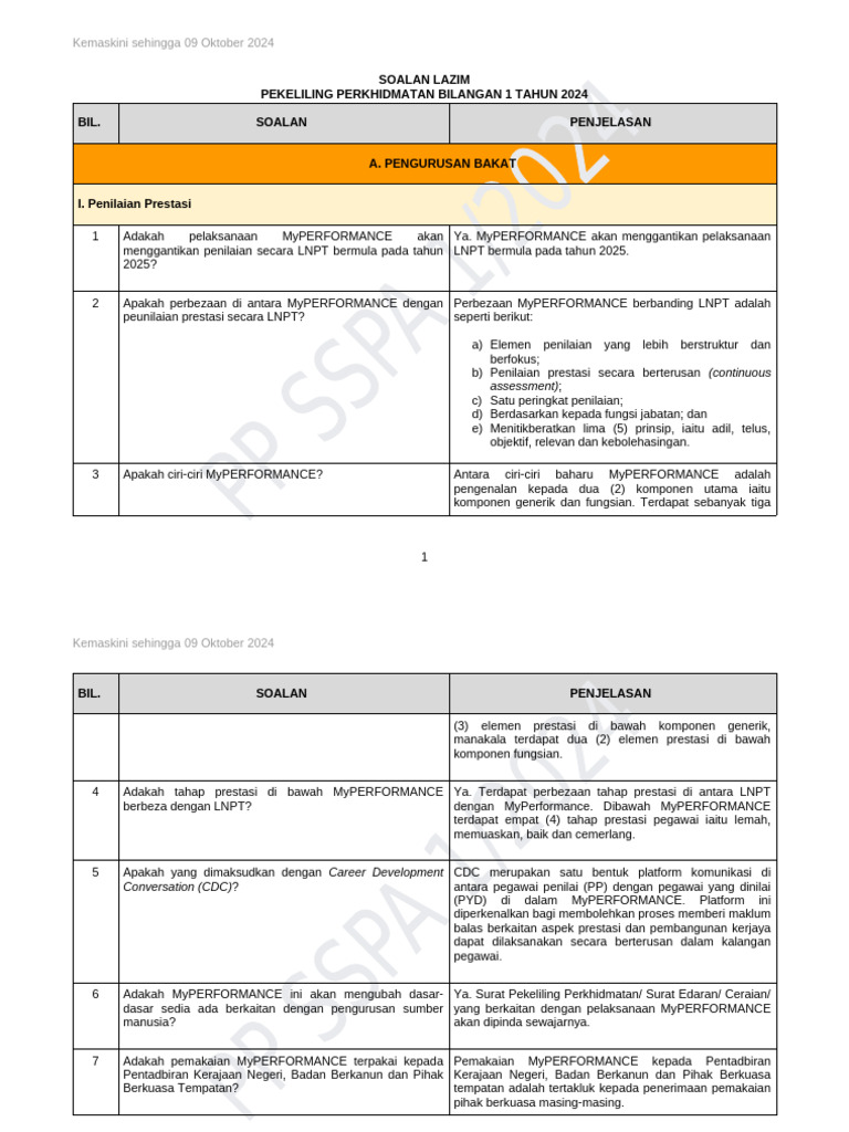 Soalan Lazim PP 1 Tahun 2024 - Update 10102024 | PDF