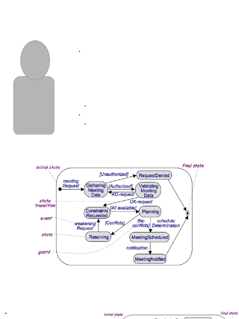 Understanding State Machine Diagrams | PDF | Computing | Cognitive Science