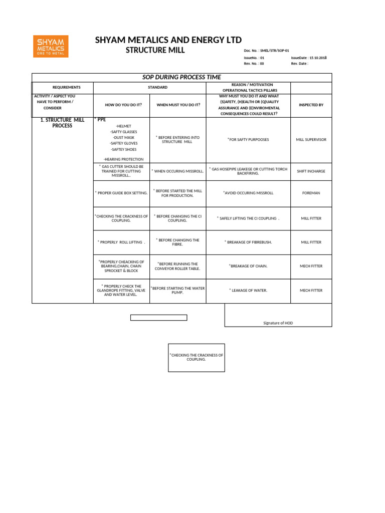 SOP_STRUCTURE MILL | PDF | Manufactured Goods | Equipment