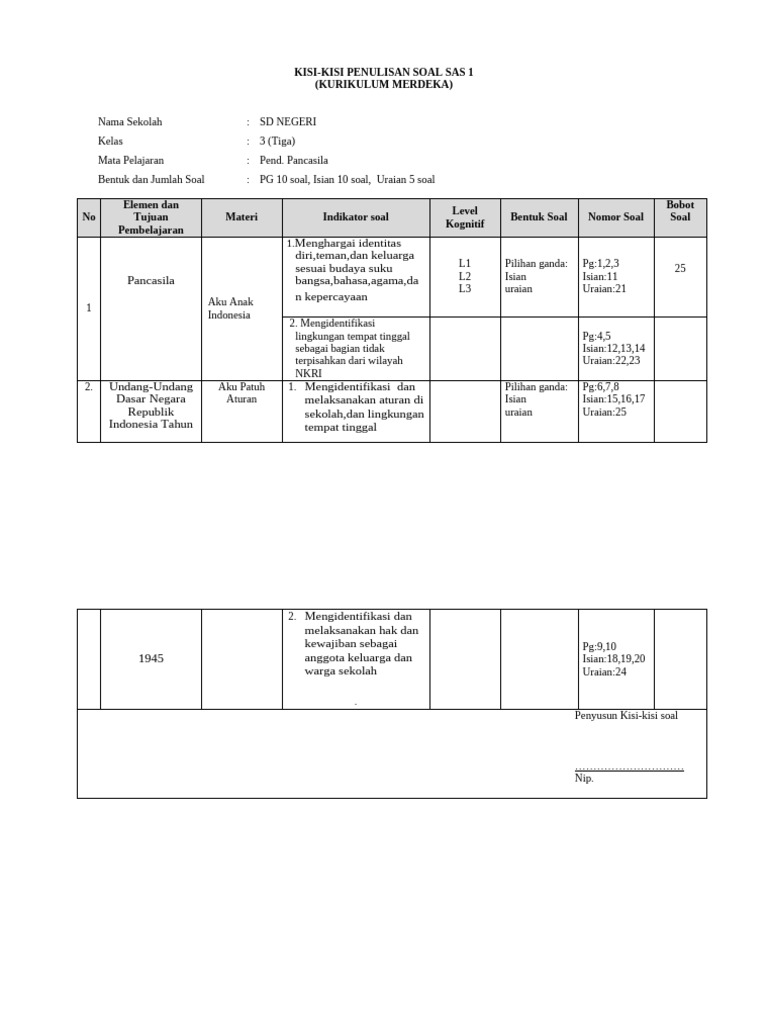Kisi-Kisi - Pend - Pancasila - Kelas 3 - SAS 1 - 2024-2025 | PDF