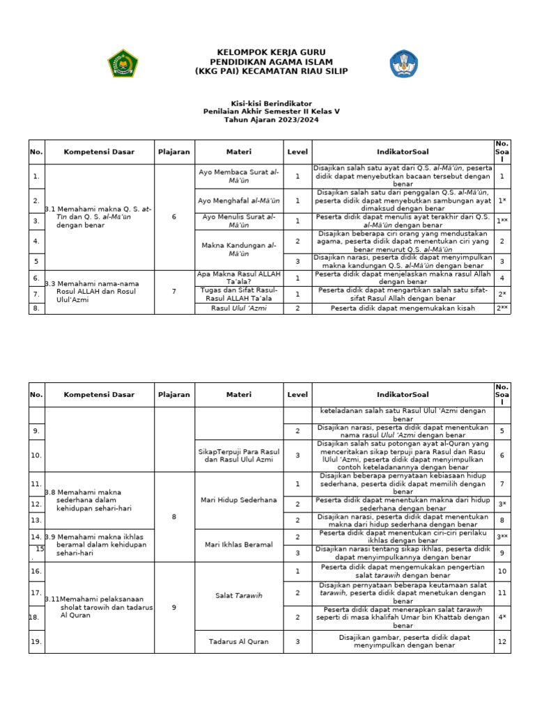 Kisi-Kisi PAI Kelas 5 Tahun 2024 | PDF