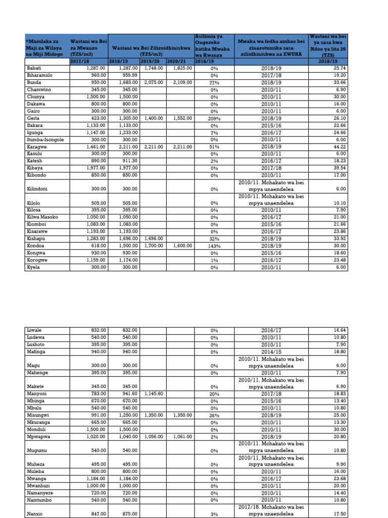 en1560408846-BEI ZA MAJI 1 | PDF