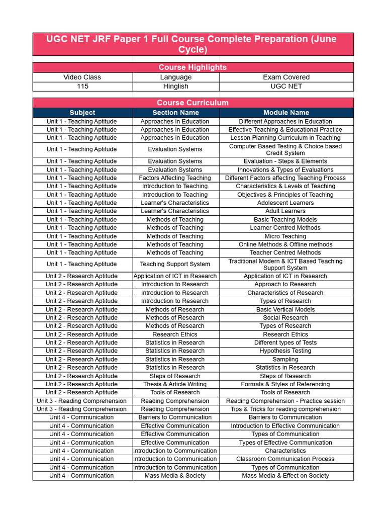 UGC NET JRF Paper 1 Full Course Complete Preparation (June Cycle ...