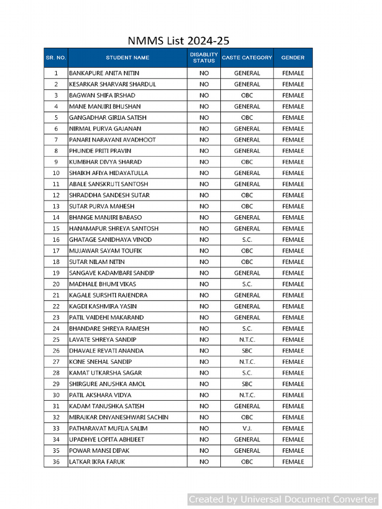 Gangamai NMMS List | PDF