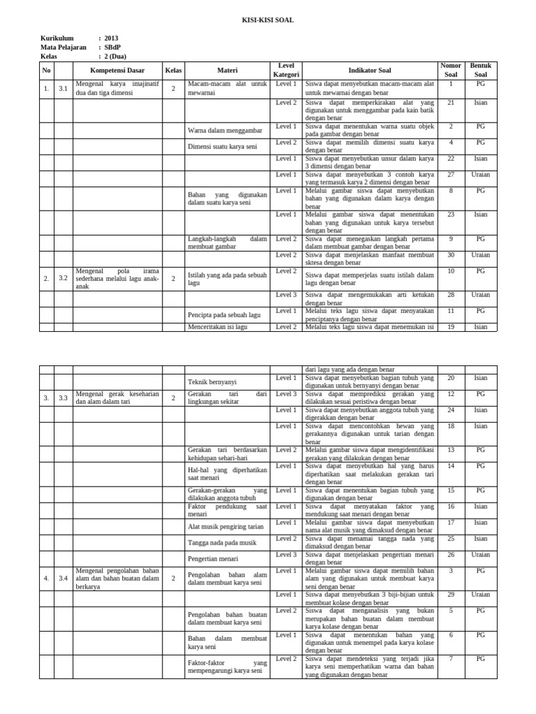 Kisi-Kisi Soal SBdP Kelas 2 | PDF