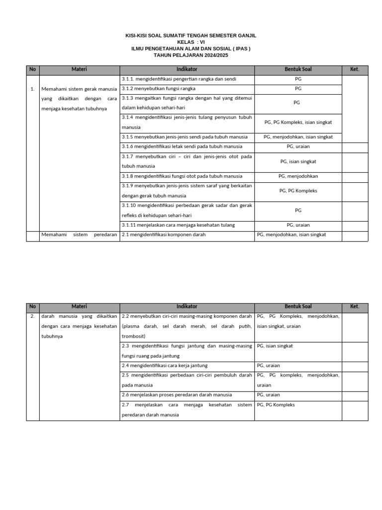 Kisi - Kisi Ipas 24-25 | PDF