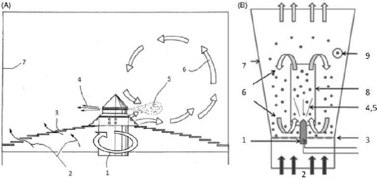 Fluid Bed Coater Diagrams A Aircoater 025 Innojet B 4M8 Trix B ProCept ...