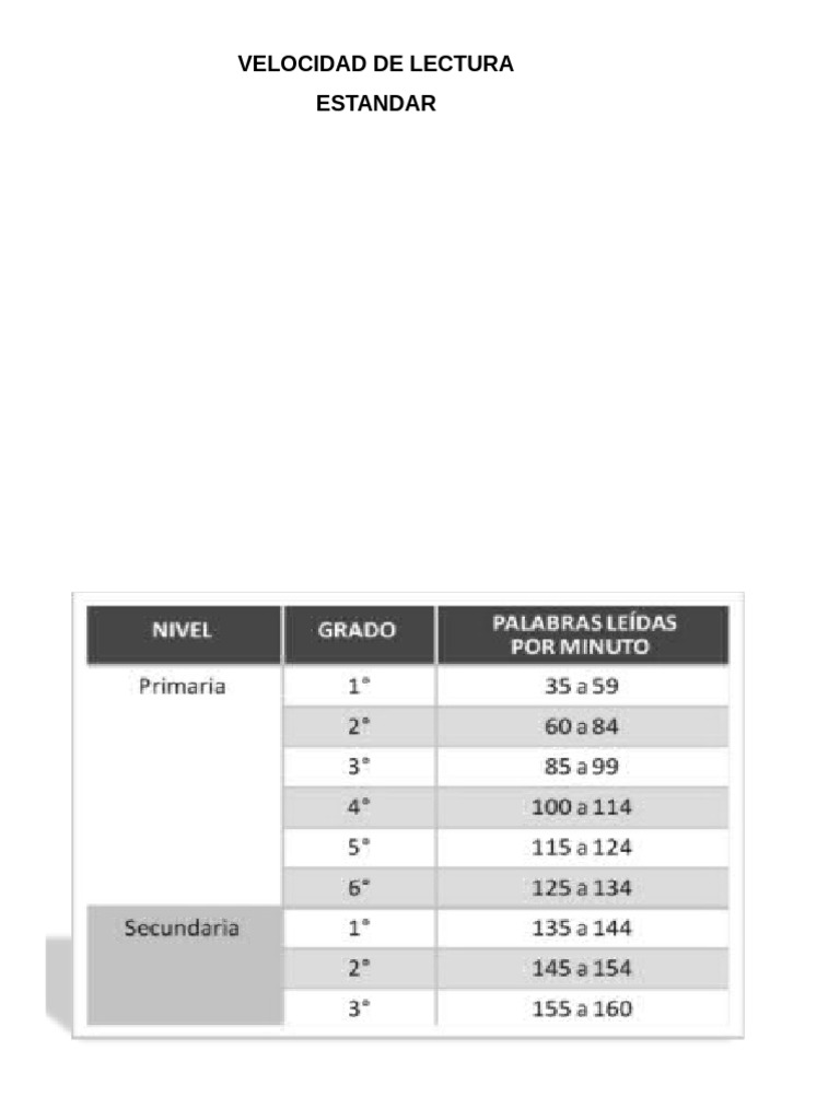 Velocidad de Lectura Estandar | PDF