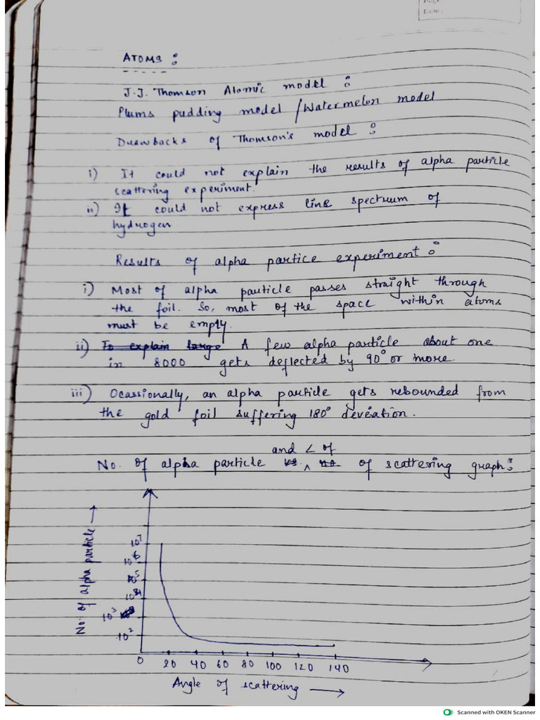 Atoms CBSE CLASS 12 Short Notes | PDF