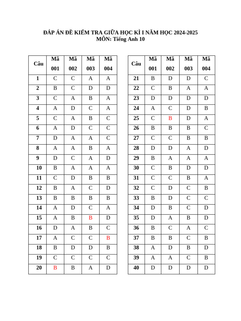 Đáp Án - Anh 10 | PDF