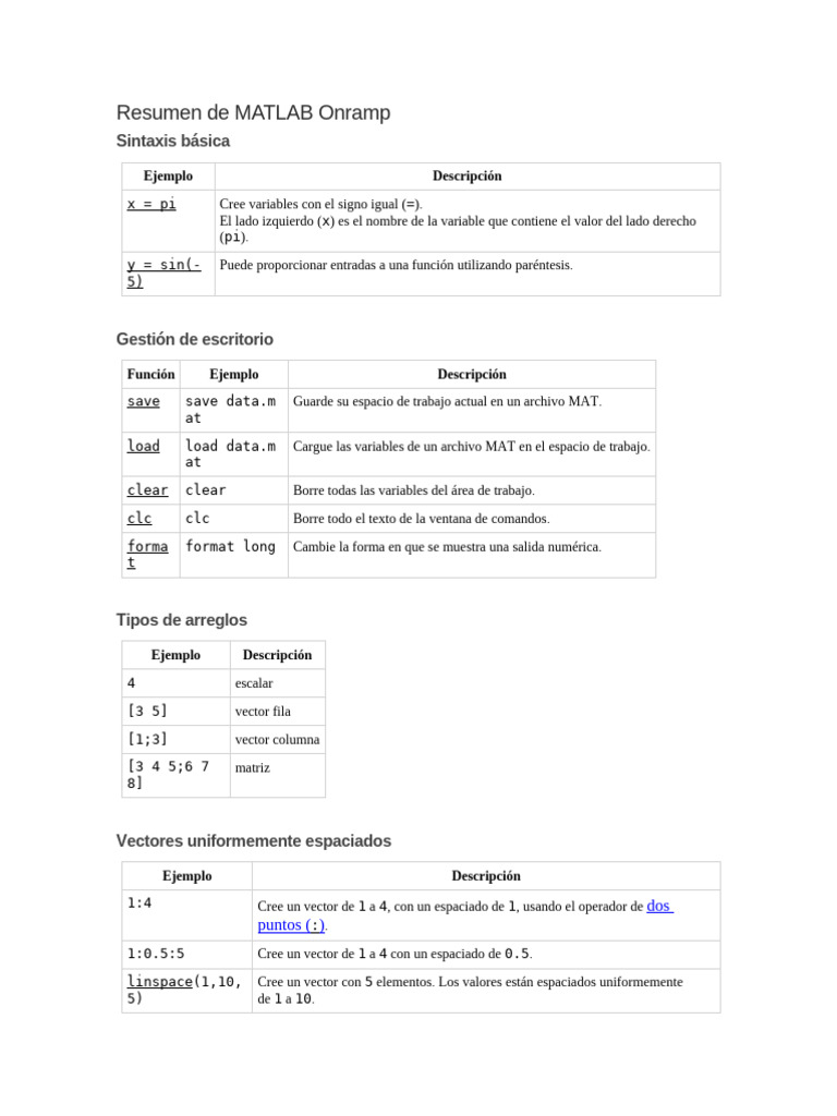 Resumen de MATLAB Onramp | PDF | Matriz (Matemáticas) | Álgebra
