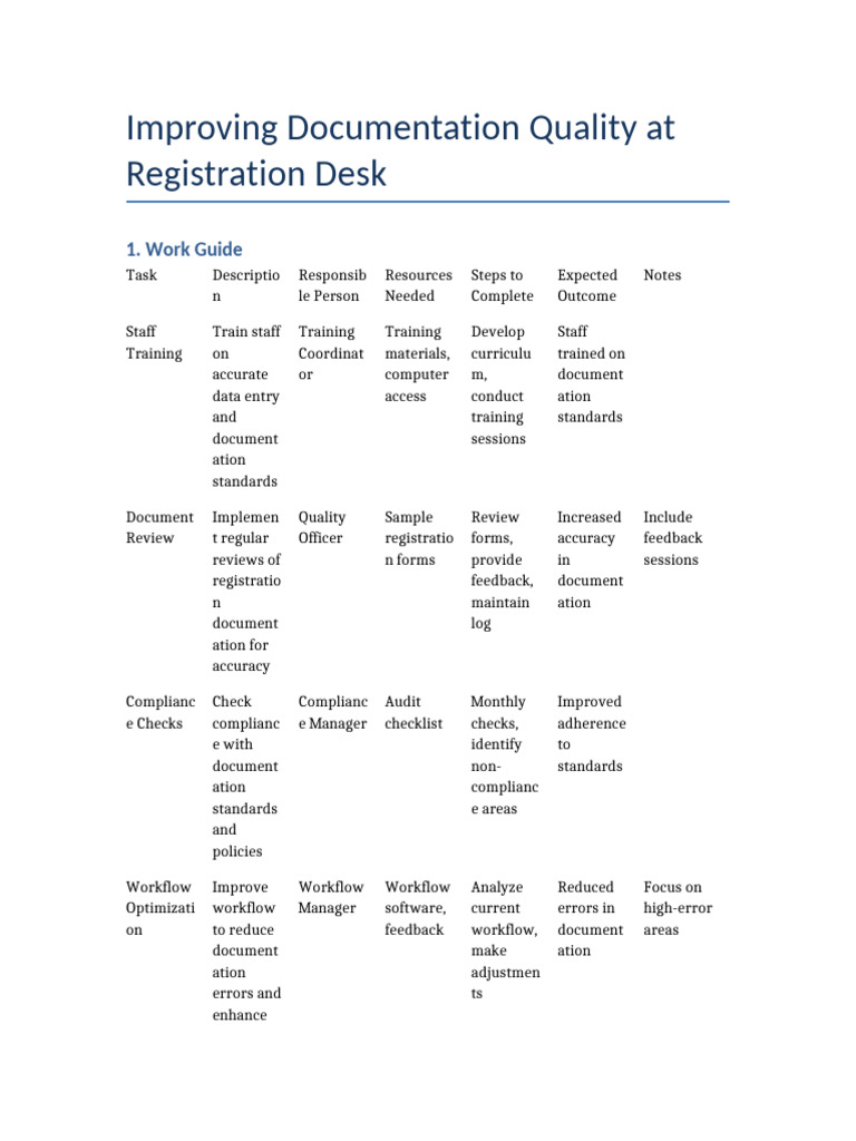 Improving Documentation Quality | PDF | Accuracy And Precision | Audit Improving Documentation Quality | PDF | Accuracy And Precision | Audit