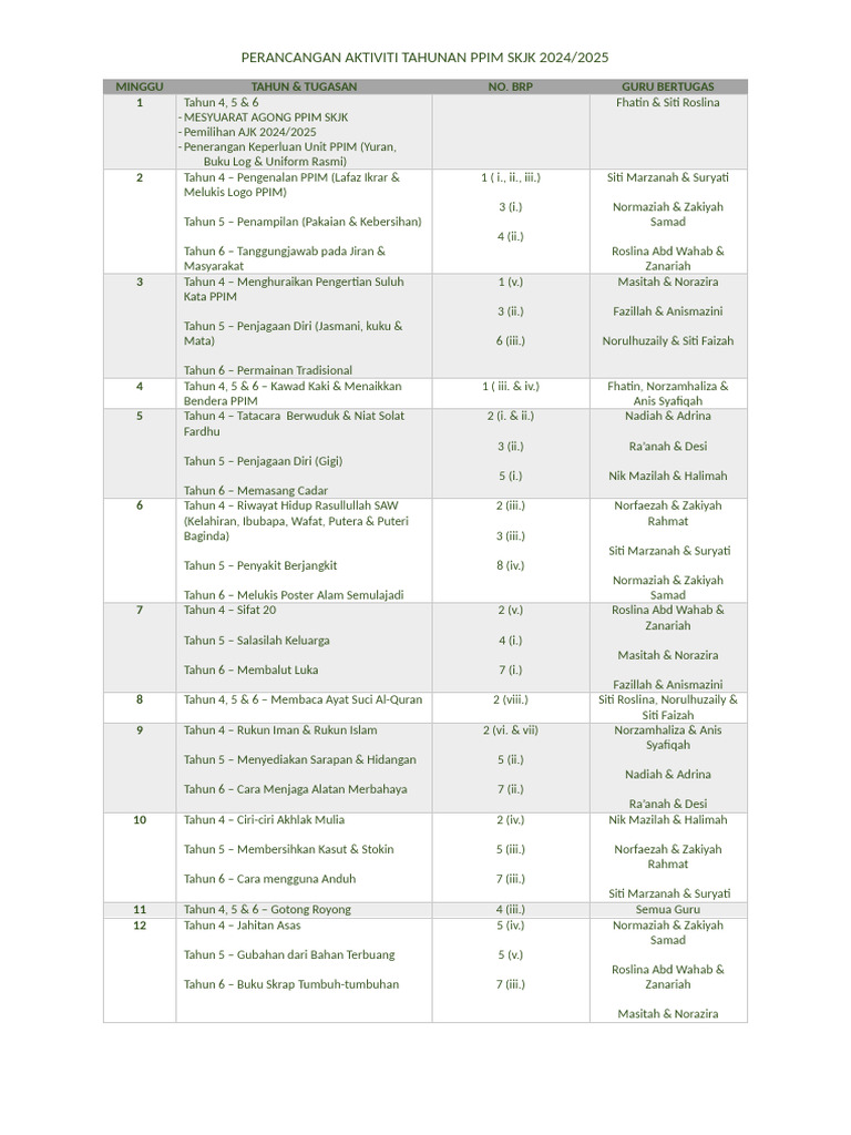 Perancangan Aktiviti Tahunan Ppim SKJK 2024 | PDF