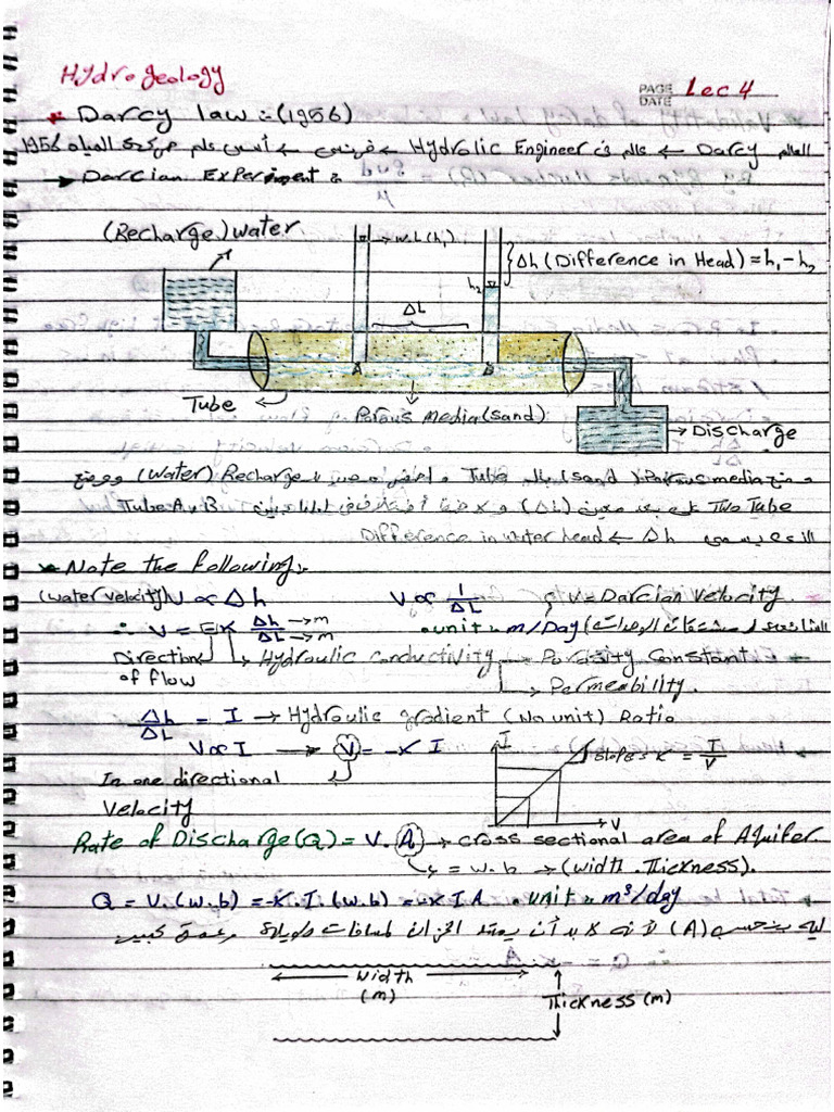 Lec3 Hydrogeology (Mohamed Khaled ??) | PDF