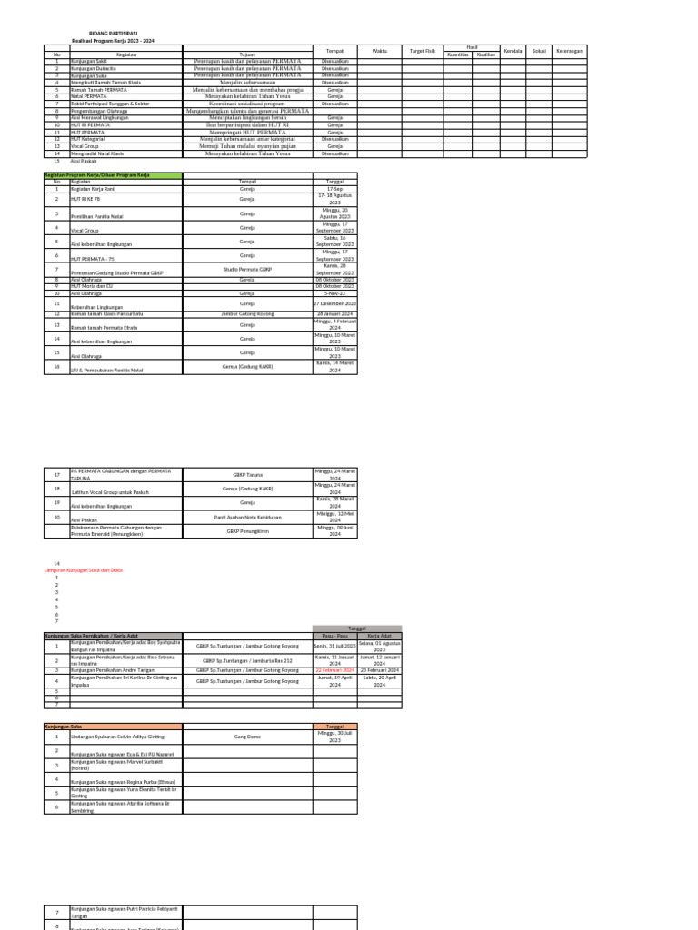 LPJ Partisipasi 2023 - 2024 | PDF