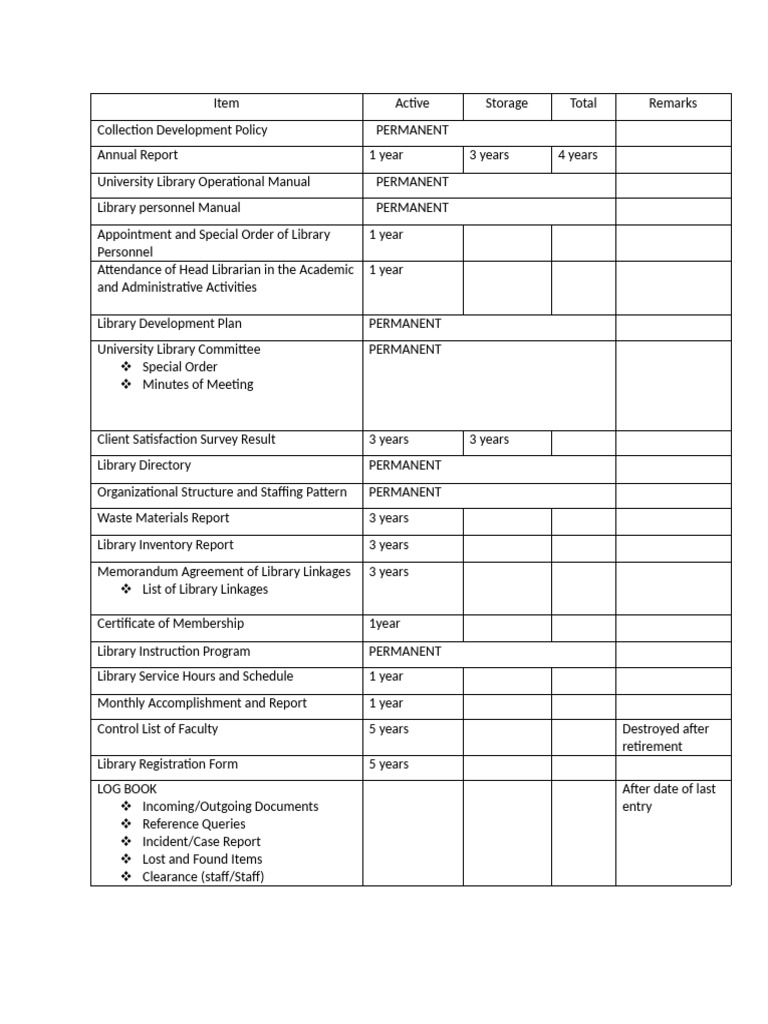 Records Disposition Schedule | PDF | Career & Growth