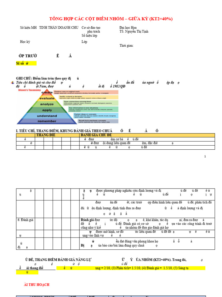 TTDC-TONG HOP CAC COT DIEM NHOM Gi A K (40%) - LOP 1553 (N3) - HK2334 | PDF