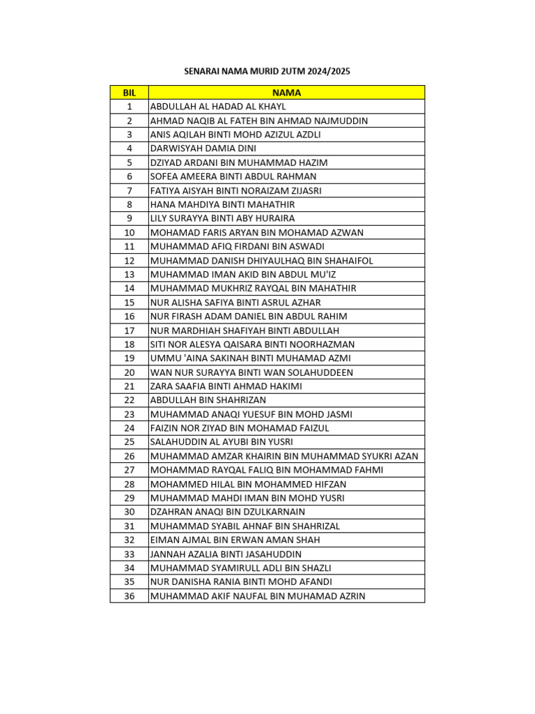 Senarai Nama Murid 2utm 2024 | PDF