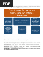 Diagrama Beneficios de La Evaluación Diagnóstica Con Enfoque Formativo y Técnicas de Observación ...