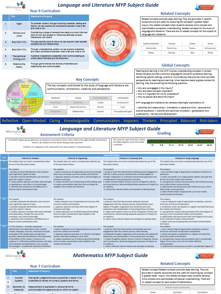 Year 9 MYP Subject Guides | PDF | Teaching Mathematics | Science