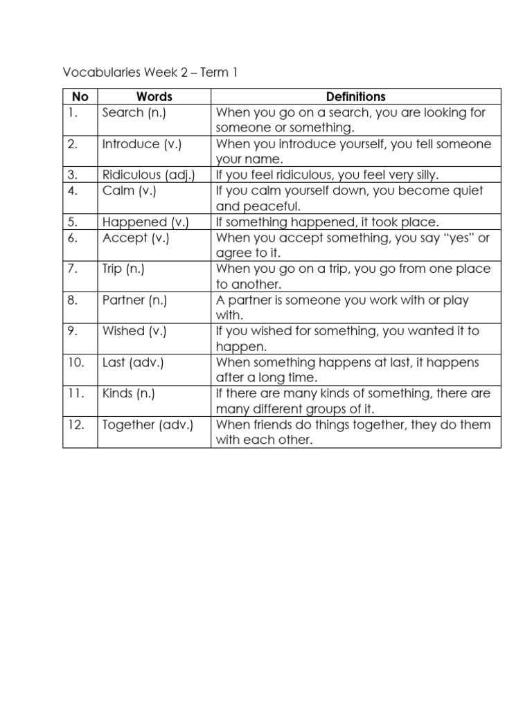 Vocabularies Week 2 | PDF