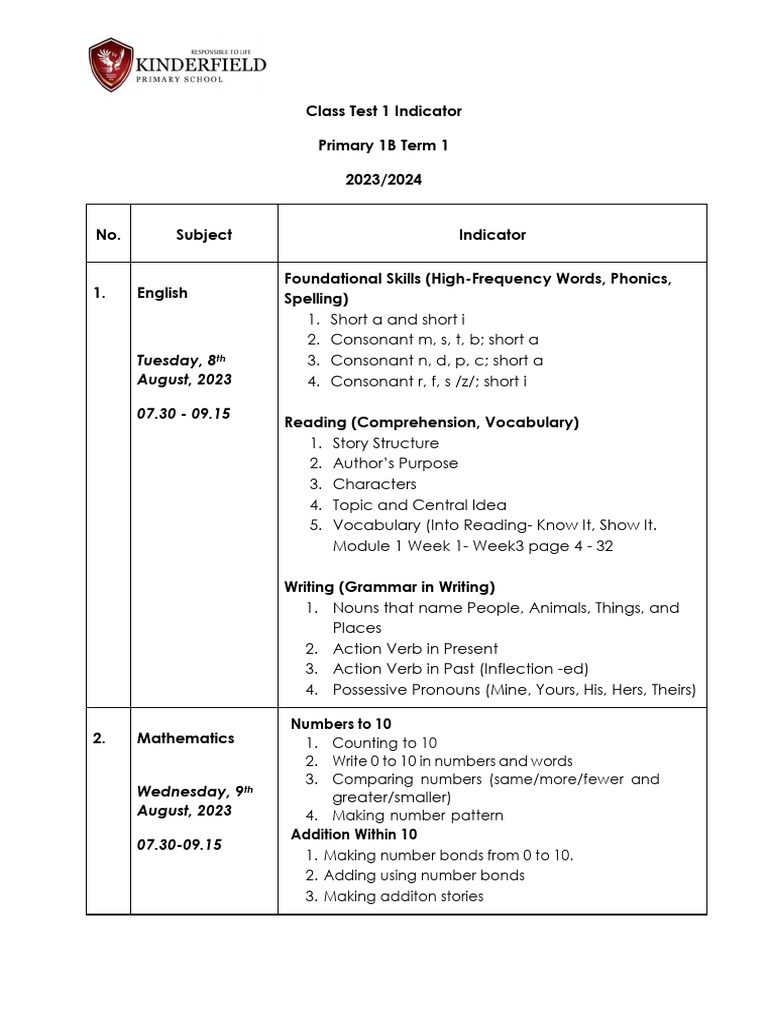 Indicator P1B Class Test 1 Term 1 2023-2024 | PDF