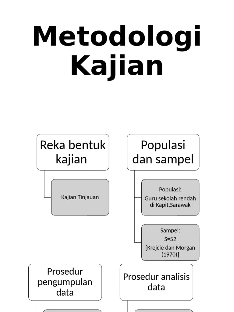 Metodologi Kajian New | PDF