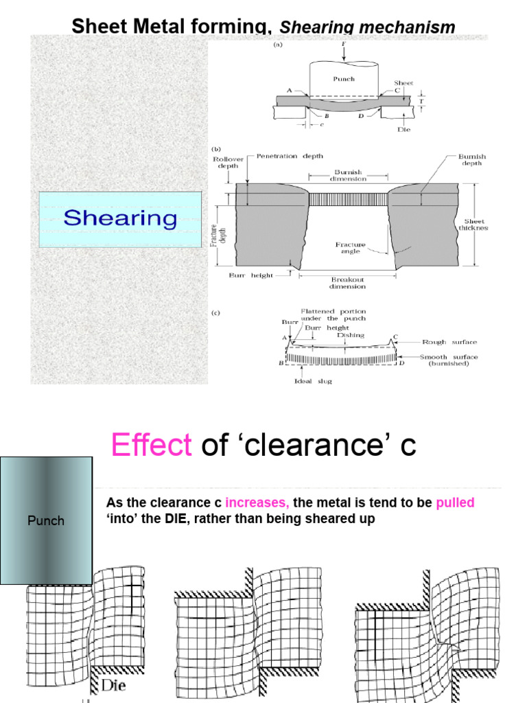 6-Extrusion - Classification of Extrusion Processes - Extrusion ...