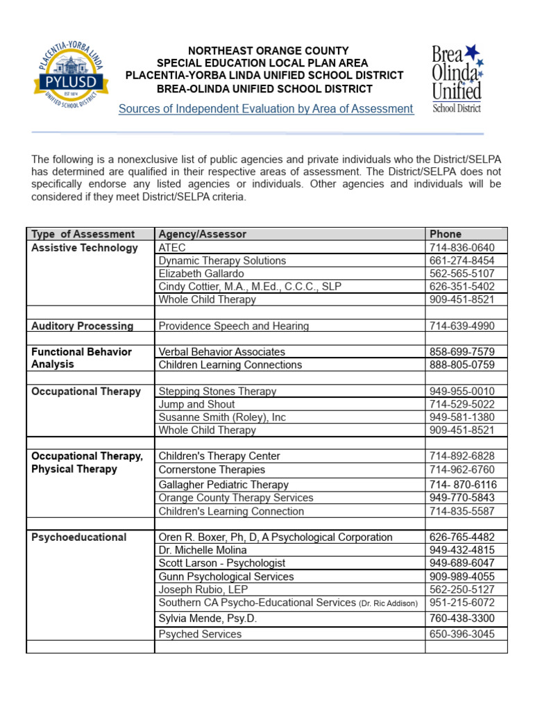 List of IEE Providers | PDF | Psychological Concepts | Behavioural Sciences