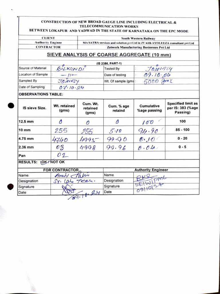 Test Report M - Sand, 10mm Agg.,20mmAgg (Source - Bilakundi) Lokapur ...