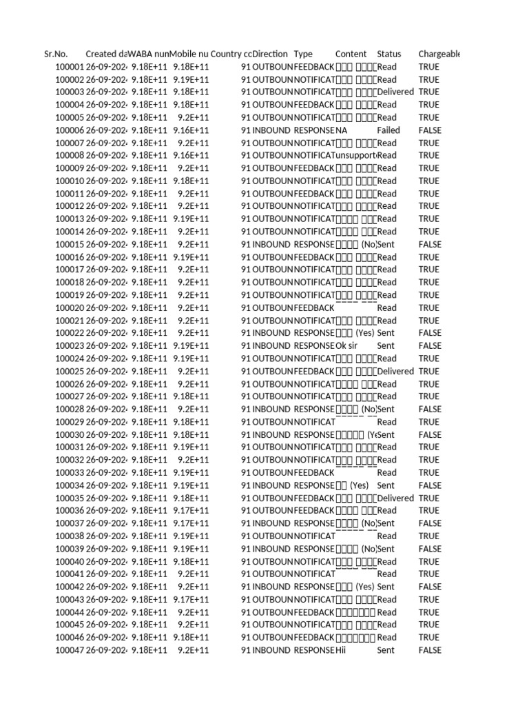 Api Report 2 092024 | PDF