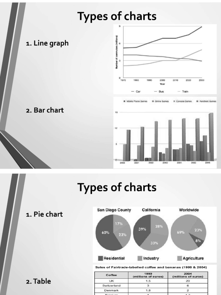 How To Write Introduction & Overview of Graphs With Trends | PDF