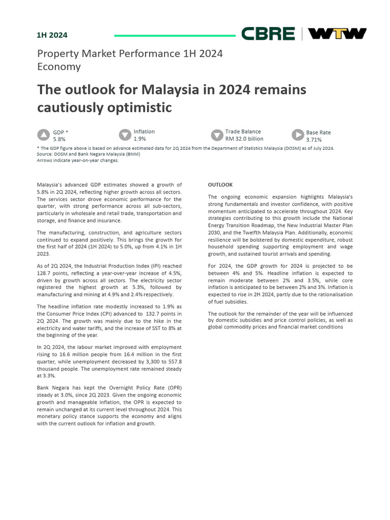 1h-2024-Cbre Snapshot - Klang-Valley - Final-Clean | PDF | Cost Of ...