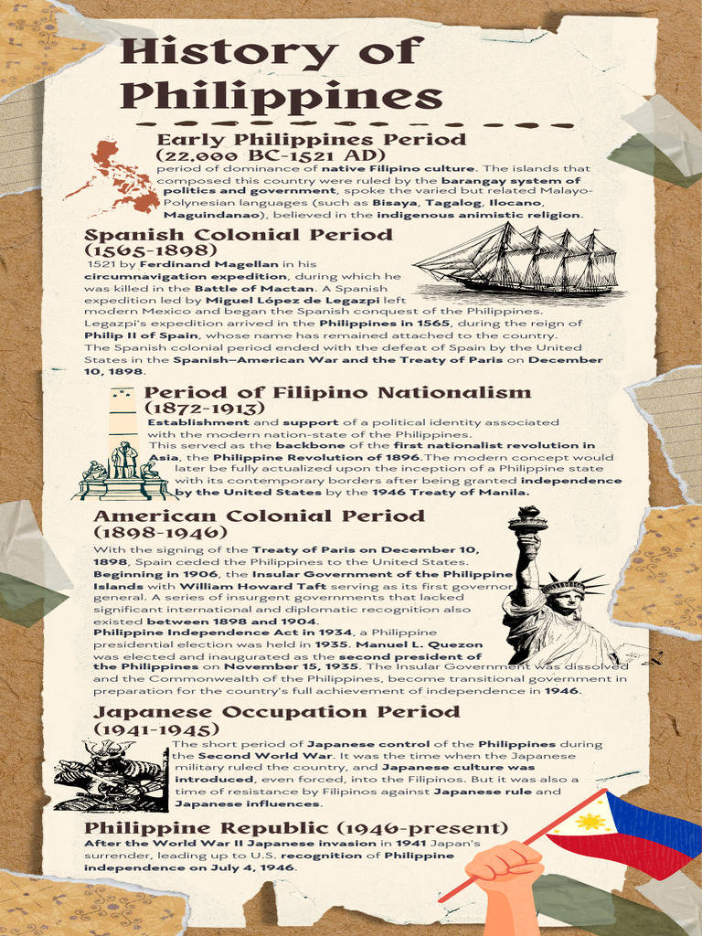 Filipino Nationalism Through History | PDF | Philippines | Spanish Empire