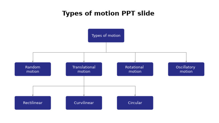 479243-Types of Motion PPT Slide | PDF