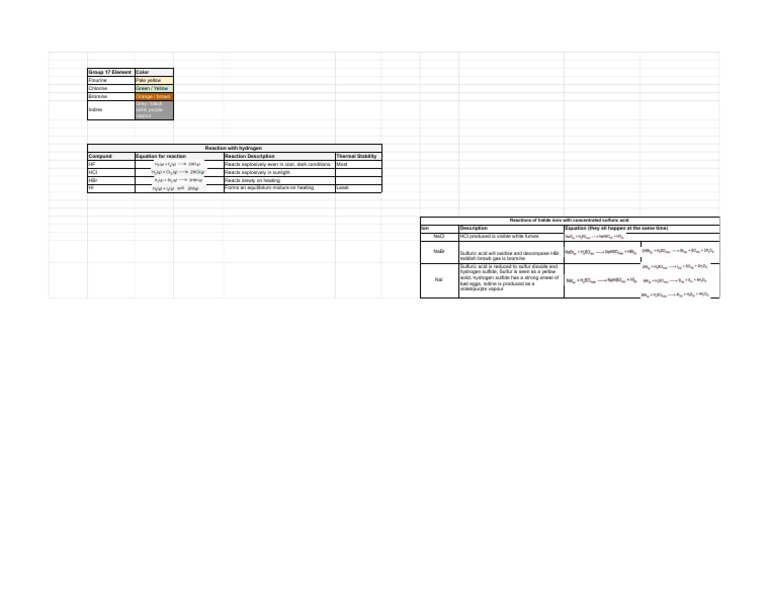 Chem Topic 11 - Sheet1 | PDF | Iodine | Chemical Reactions